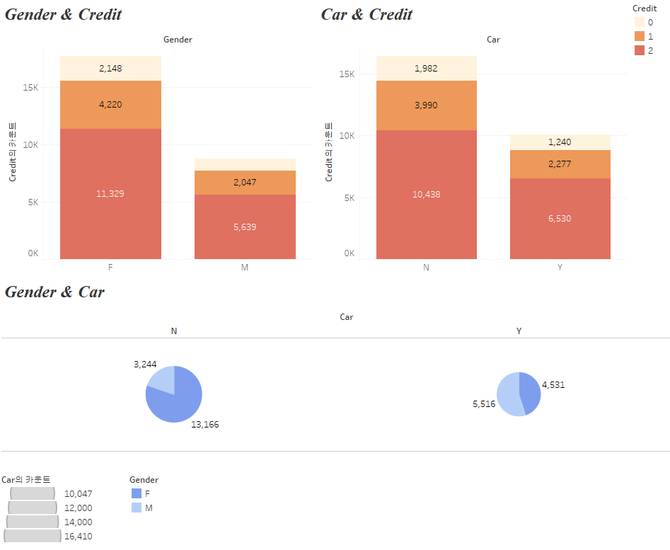 [Tableau] 시각화 | Eunjin's Blog
